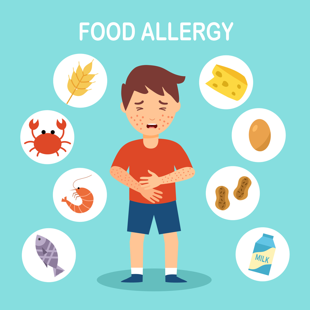 Food Allergy To Milk Symptoms